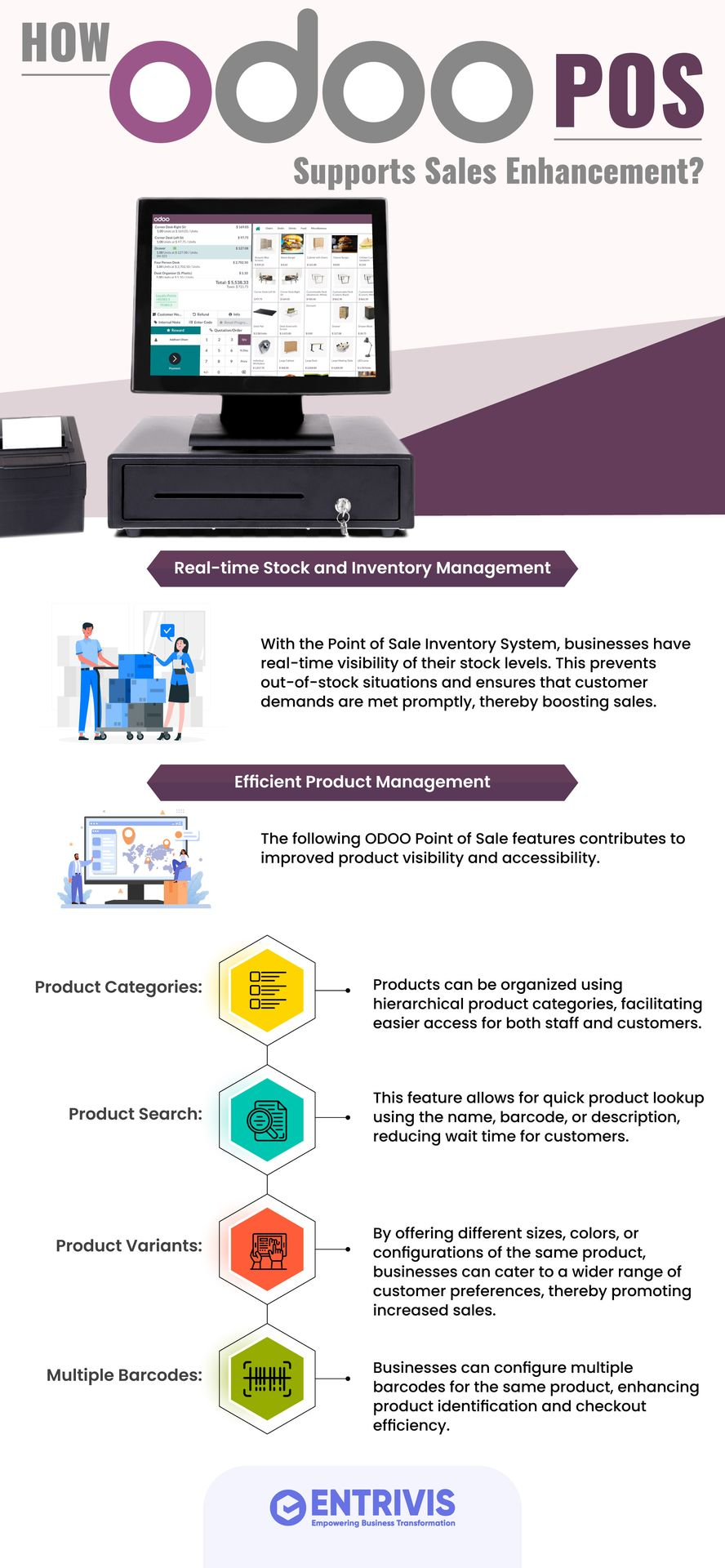 Boosting Sales and Increasing Efficiency with Odoo POS